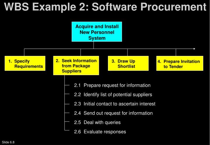 PPT - 4E1 Project Management PowerPoint Presentation - ID:6447766