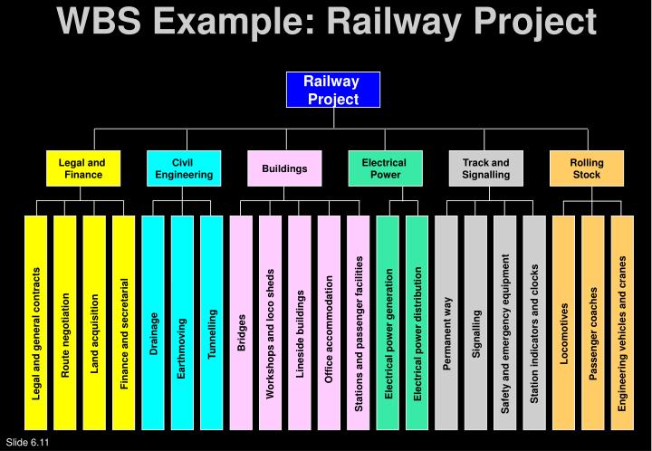 PPT - 4E1 Project Management PowerPoint Presentation - ID:6447766