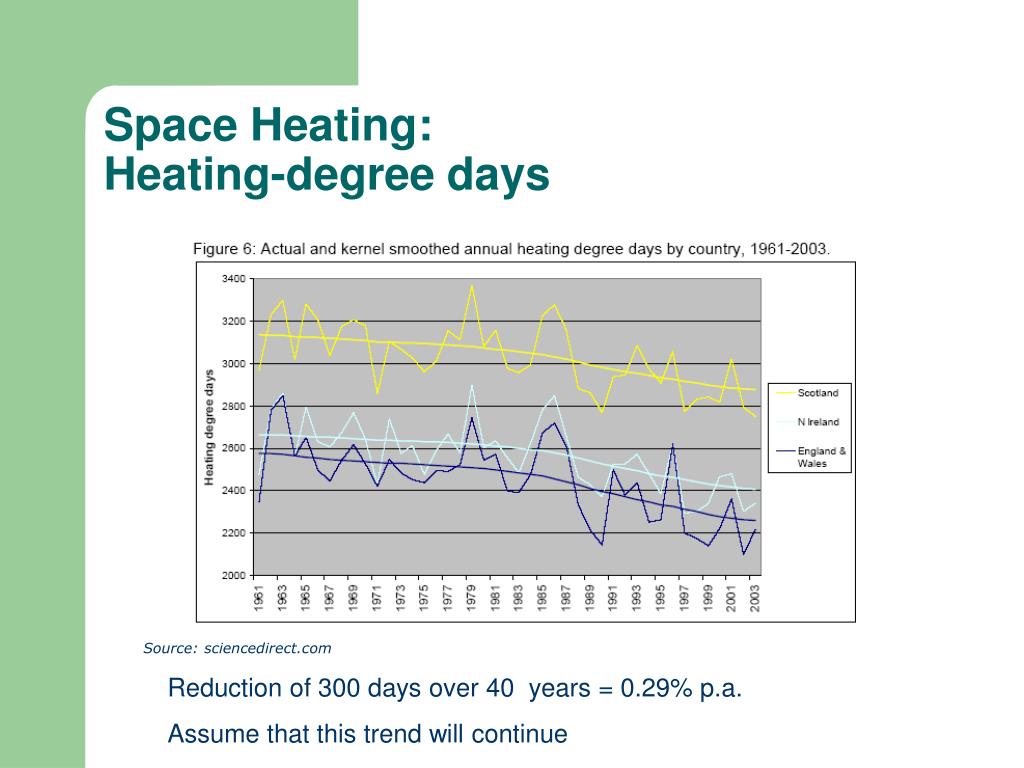 PPT - Domestic Energy Demand: Projections to 2030 PowerPoint ...