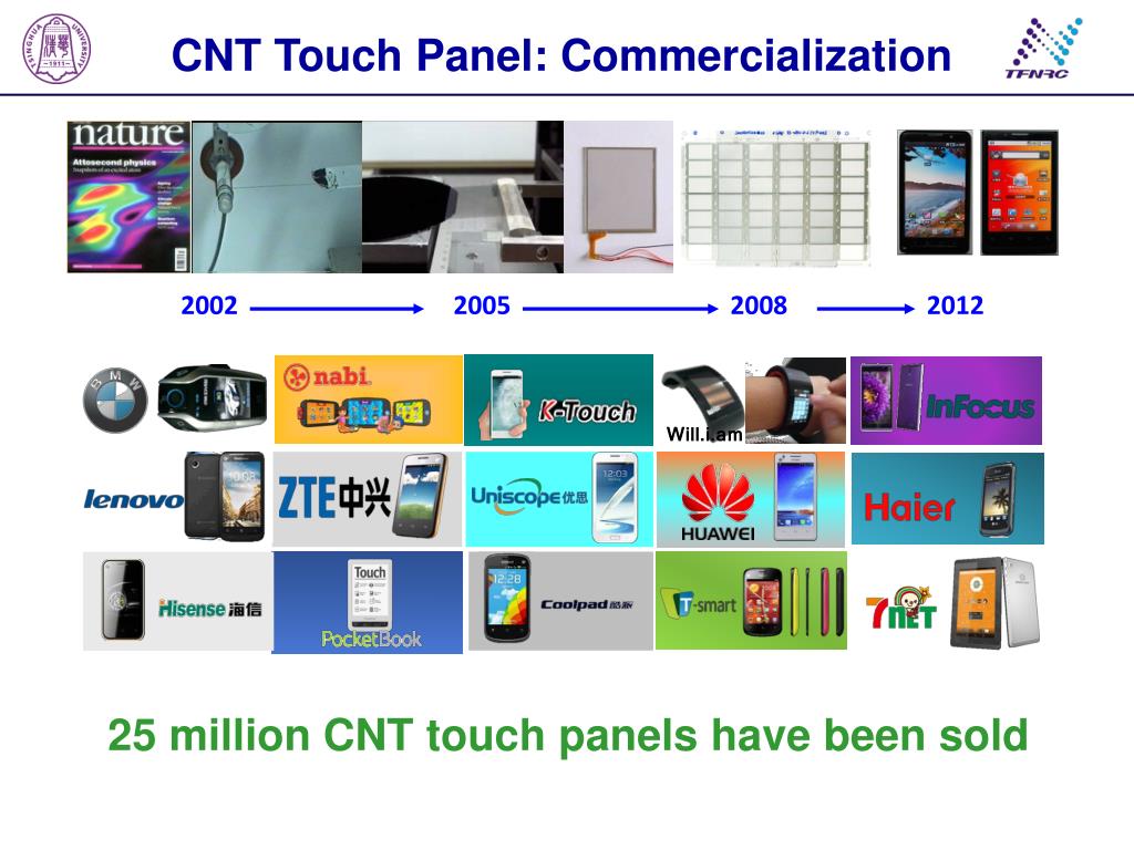 PPT - Super-aligned carbon nanotube film and its application in touch ...