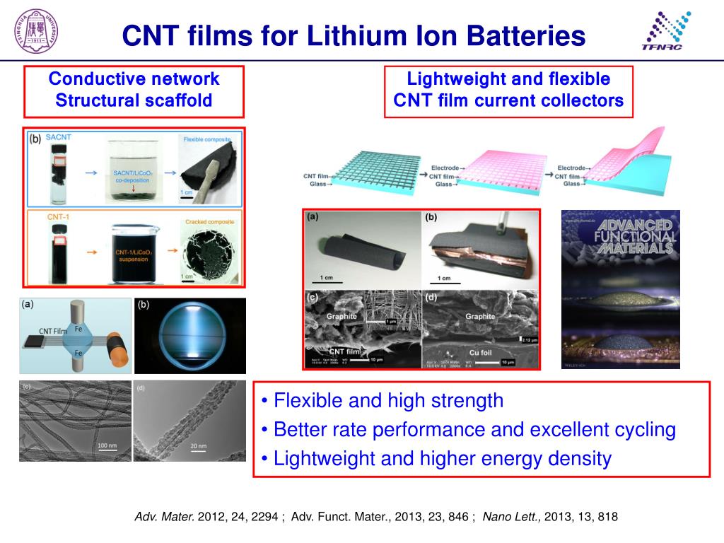 PPT - Super-aligned carbon nanotube film and its application in touch ...