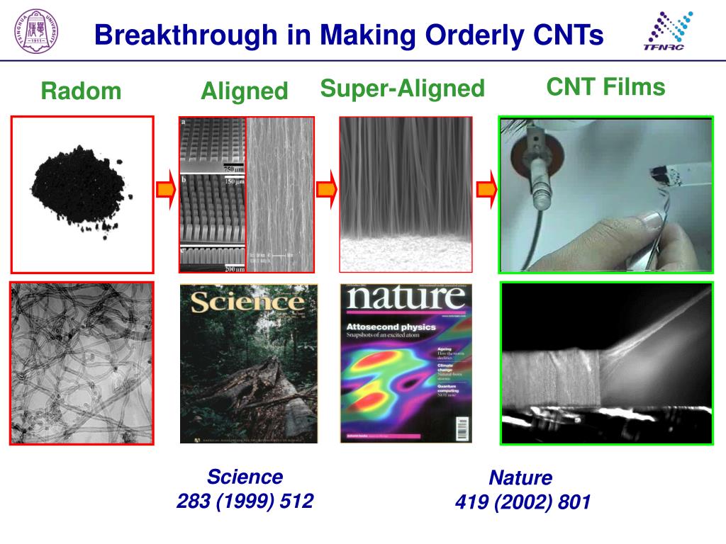 PPT - Super-aligned carbon nanotube film and its application in touch ...