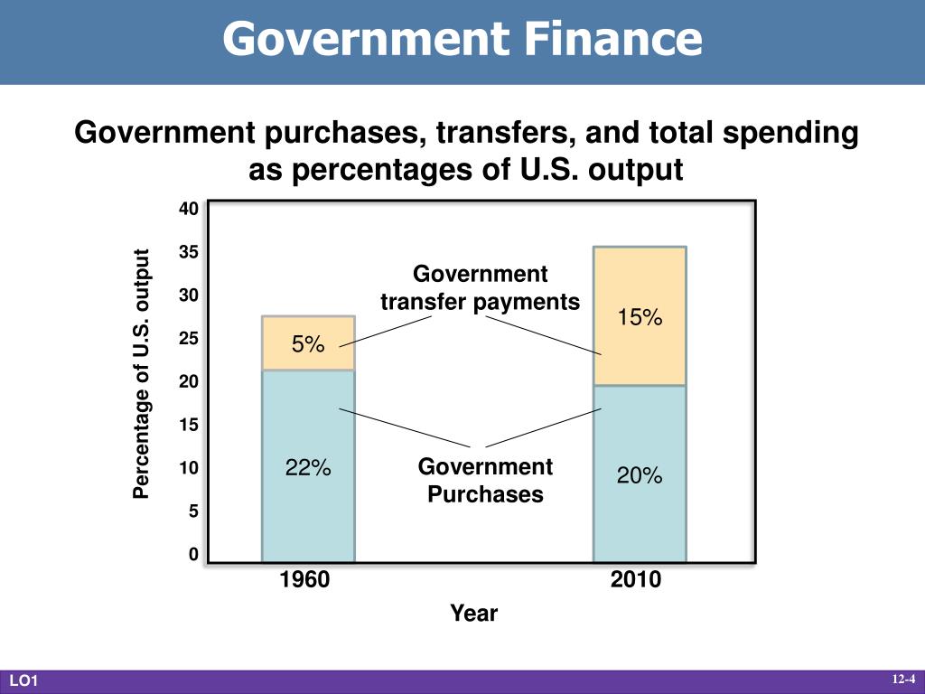 PPT - Understanding Public Finance: Expenditures, Taxes, and the ...