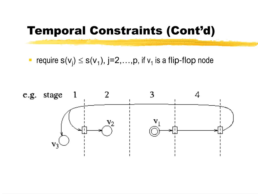 Ppt Temporal Logic Replication For Dynamically Reconfigurable Fpga Partitioning Powerpoint