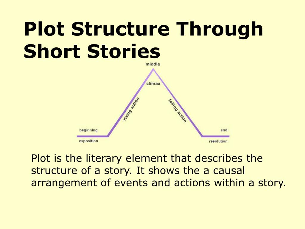 PPT Plot Structure Through Short Stories PowerPoint Presentation 