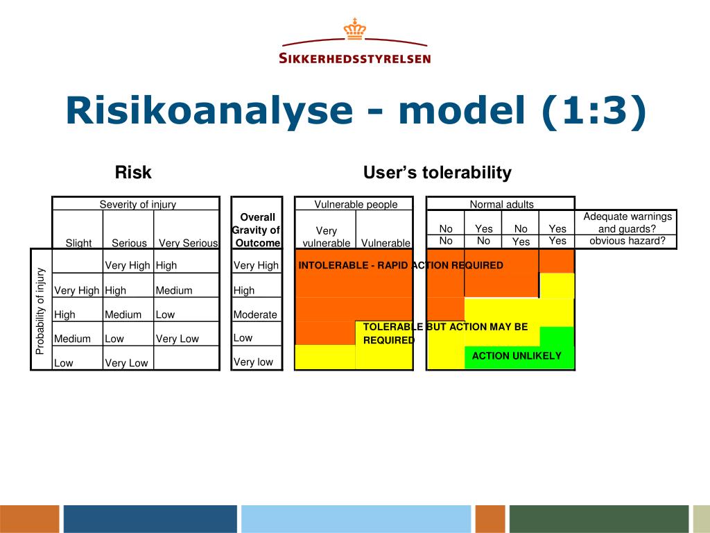 PPT - Eftermiddagskursus om produktsikkerhedsloven PowerPoint ...