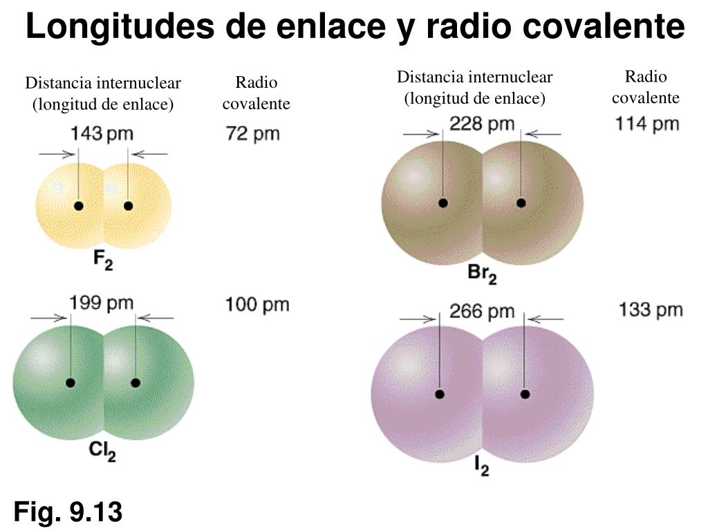 PPT - Capítulo 9 – Modelos del enlace químico PowerPoint Presentation ...