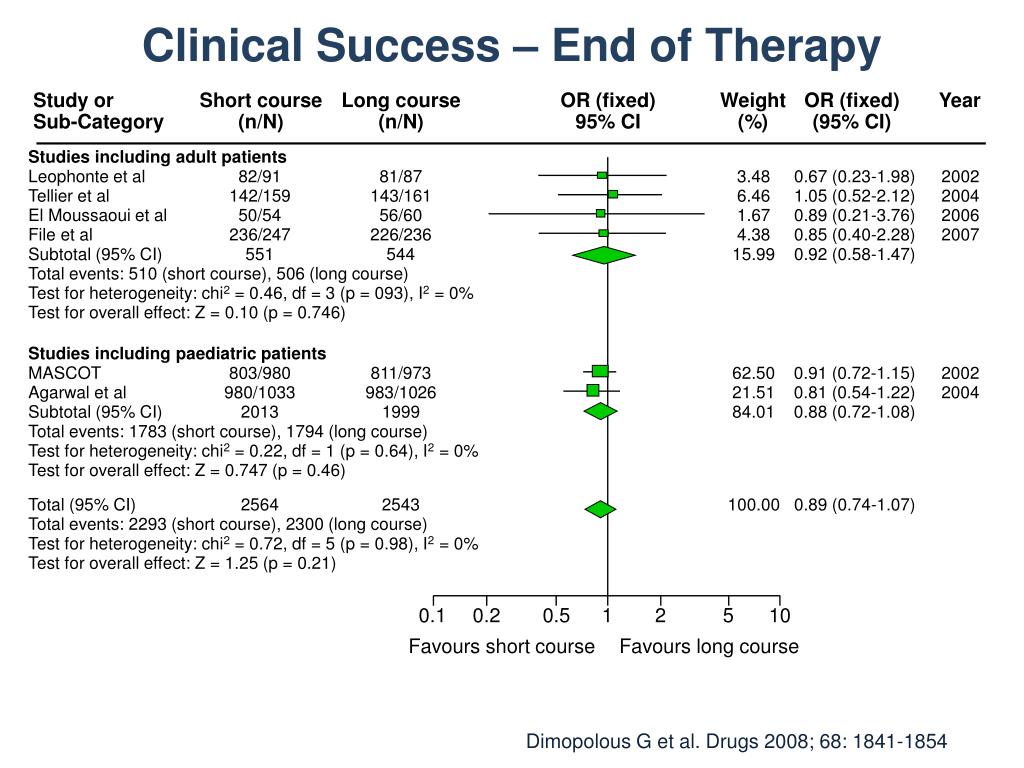 PPT - Charles Feldman Professor of Pulmonology Charlotte Maxeke ...