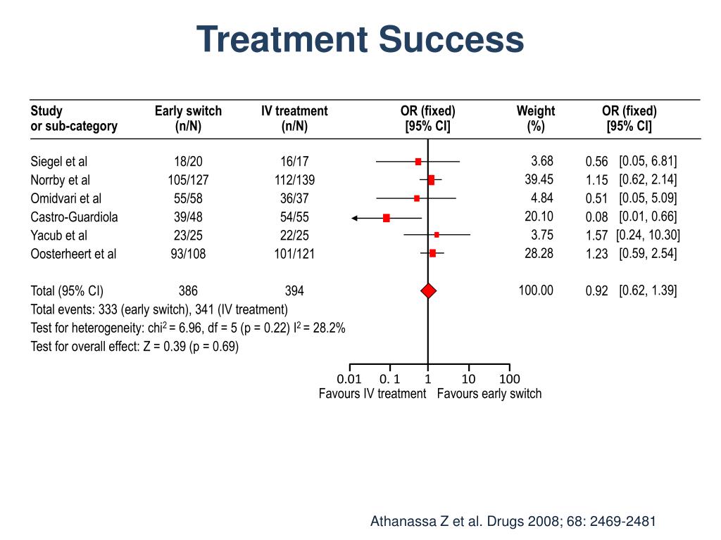 PPT - Charles Feldman Professor of Pulmonology Charlotte Maxeke ...