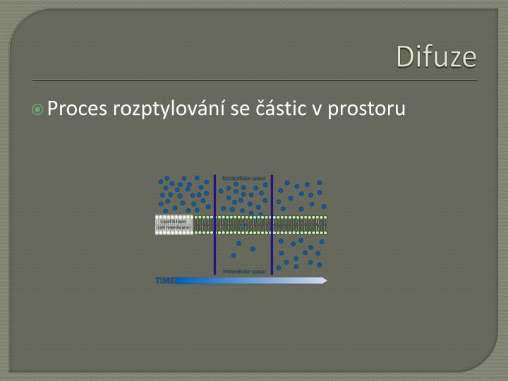 PPT - Brownův pohyb, difuze, osmóza PowerPoint Presentation - ID:6450233