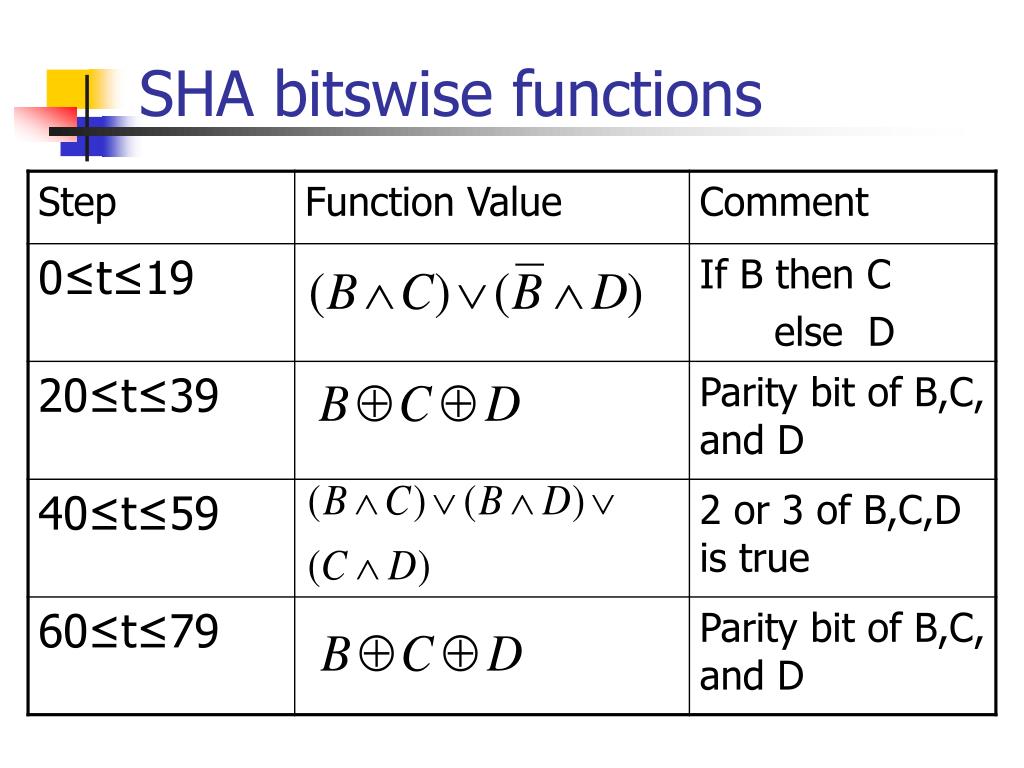 PPT - SHA (secure hash algorithm) PowerPoint Presentation, free ... PPT - SHA (secure hash algorithm) PowerPoint Presentation, free ...