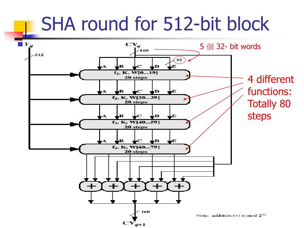 PPT - SHA (secure hash algorithm) PowerPoint Presentation, free ... PPT - SHA (secure hash algorithm) PowerPoint Presentation, free ...