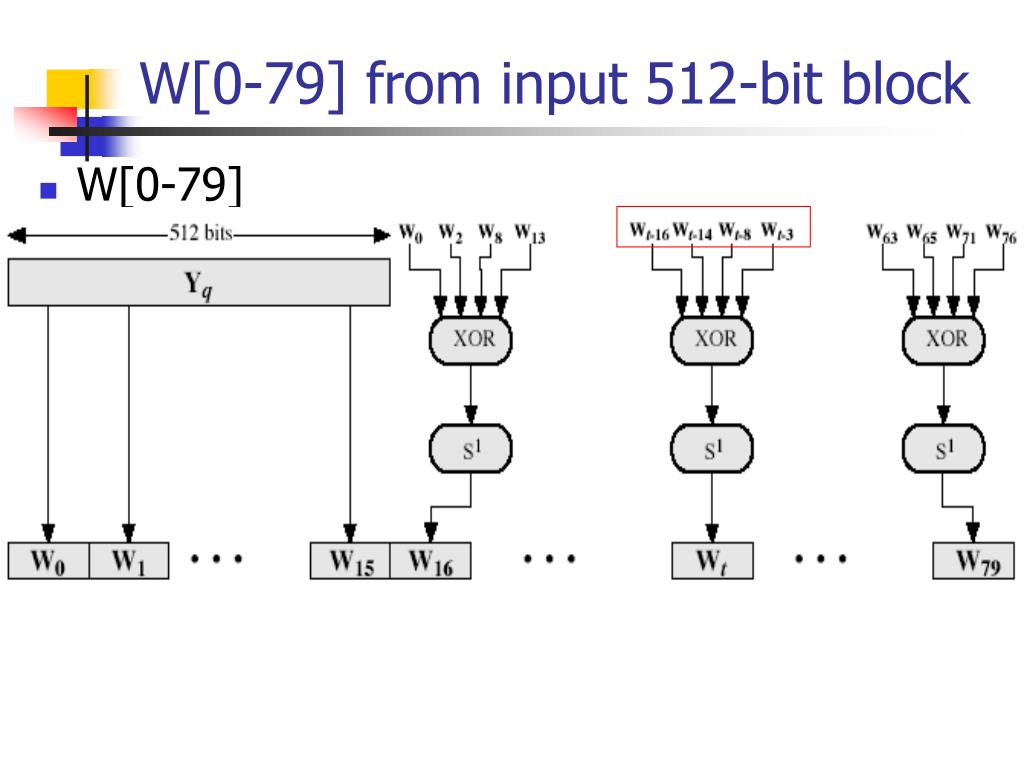 PPT - SHA (secure hash algorithm) PowerPoint Presentation, free ... PPT - SHA (secure hash algorithm) PowerPoint Presentation, free ...