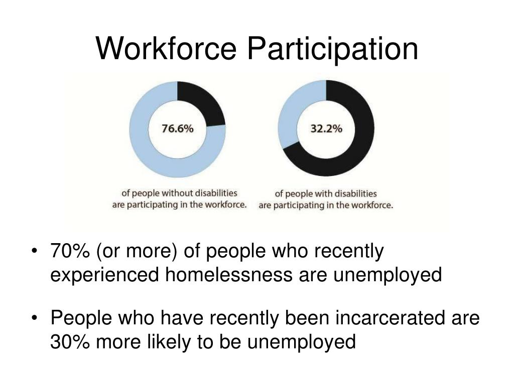 PPT - Changing the landscape of employment for people with disabilities ...