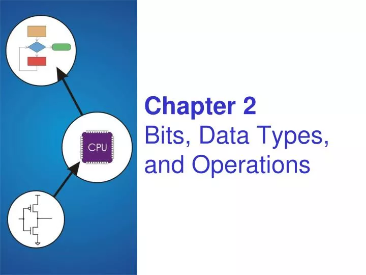 PPT - Chapter 2 Bits, Data Types, and Operations PowerPoint ...