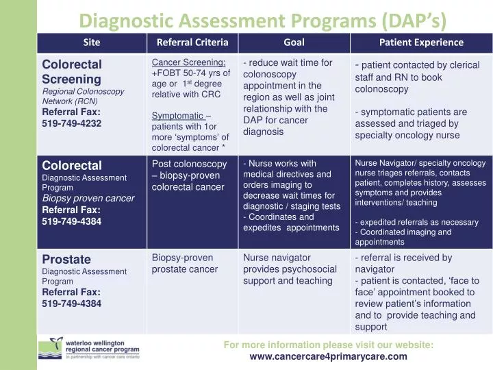 PPT - Diagnostic Assessment Programs (DAP’s) PowerPoint Presentation ...