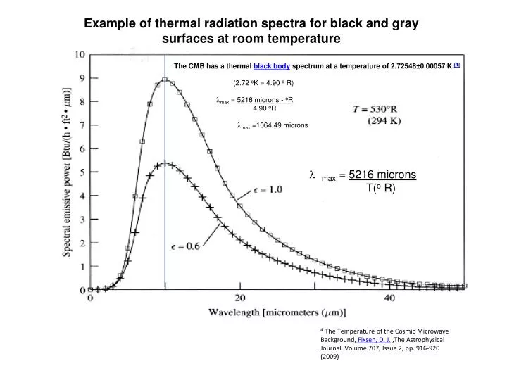 PPT - Example of thermal radiation spectra for black and gray surfaces ...