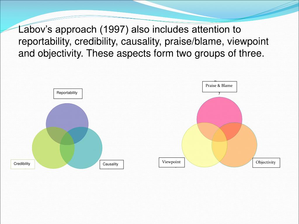 Ppt Conducting Narrative Analysis Powerpoint Presentation Free