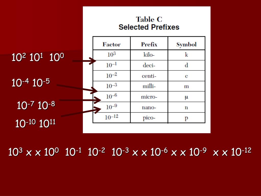 PPT - Metric Conversions and Scientific Notation PowerPoint ... PPT - Metric Conversions and Scientific Notation PowerPoint ...