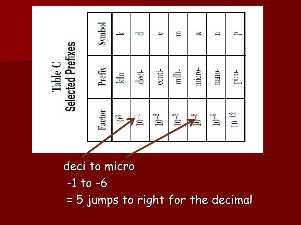 PPT - Metric Conversions and Scientific Notation PowerPoint ... PPT - Metric Conversions and Scientific Notation PowerPoint ...