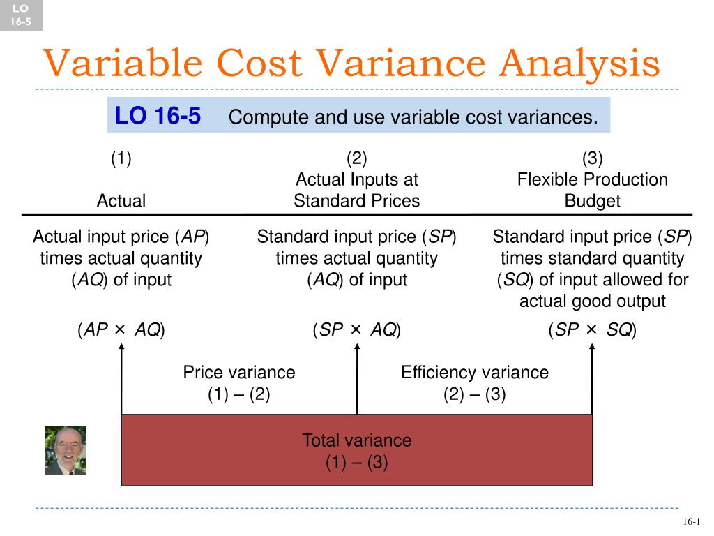 PPT Variable Cost Variance Analysis PowerPoint Presentation Free PPT Variable Cost Variance Analysis PowerPoint Presentation Free