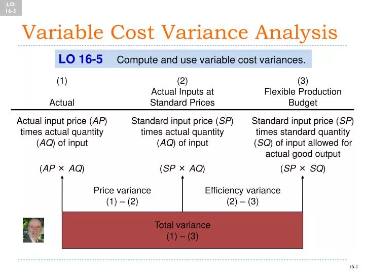 PPT Variable Cost Variance Analysis PowerPoint Presentation Free PPT Variable Cost Variance Analysis PowerPoint Presentation Free