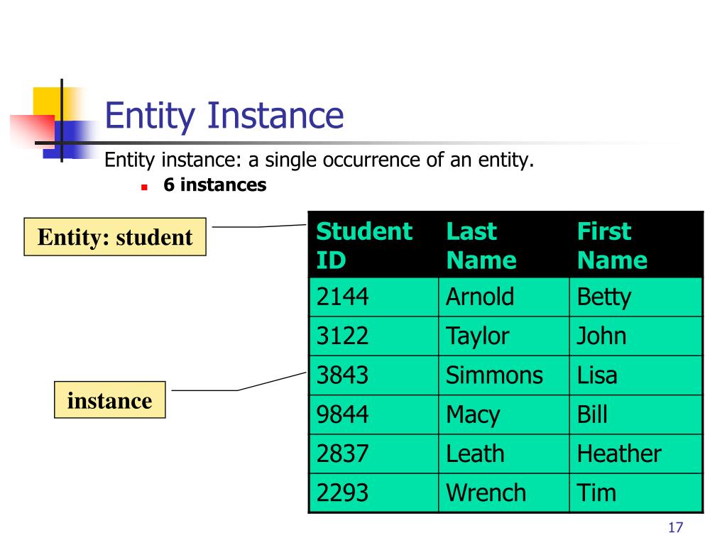 What Is The Difference Between Class Attributes And Instance Attributes 