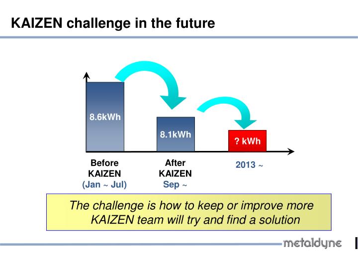 PPT - 2012 Kaizen Challenge PowerPoint Presentation - ID:6457667