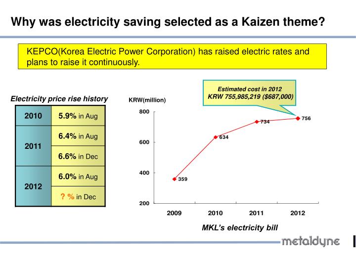 PPT - 2012 Kaizen Challenge PowerPoint Presentation - ID:6457667