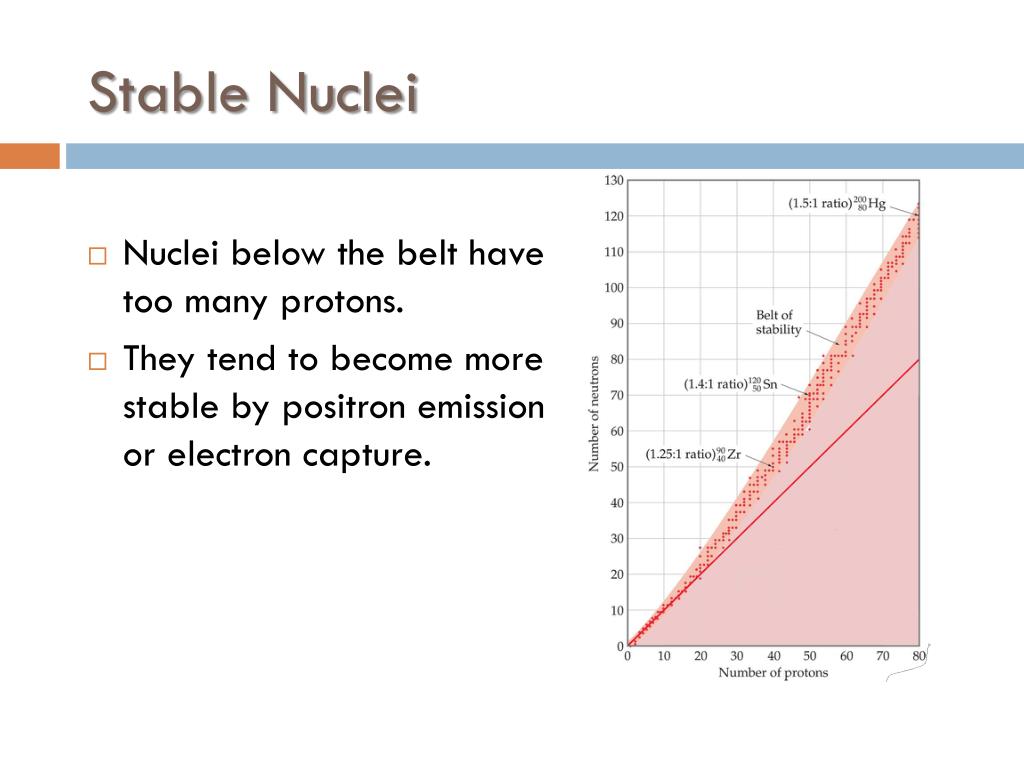 PPT - Nuclear Chemistry PowerPoint Presentation, free download - ID:6457829