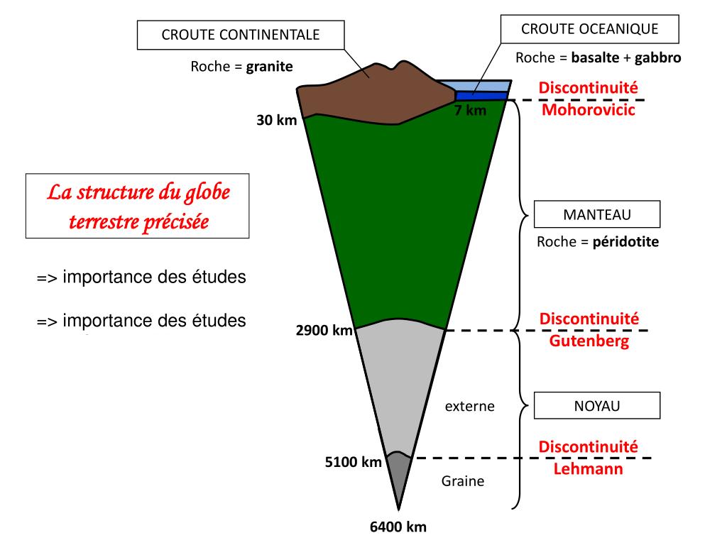 PPT - Arguments en faveur : - distribution bimodale des altitudes ... PPT - Arguments en faveur : - distribution bimodale des altitudes ...