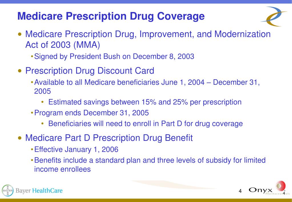 Ppt Medicare Part D Prescription Drug Benefit Understanding