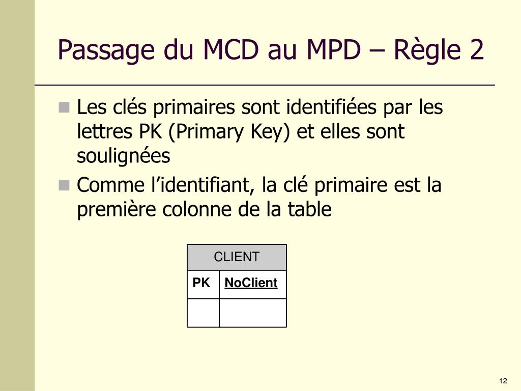 Ppt Cours 9 Passage Du Mcd Au Mpd Le Modèle Relationnel Powerpoint