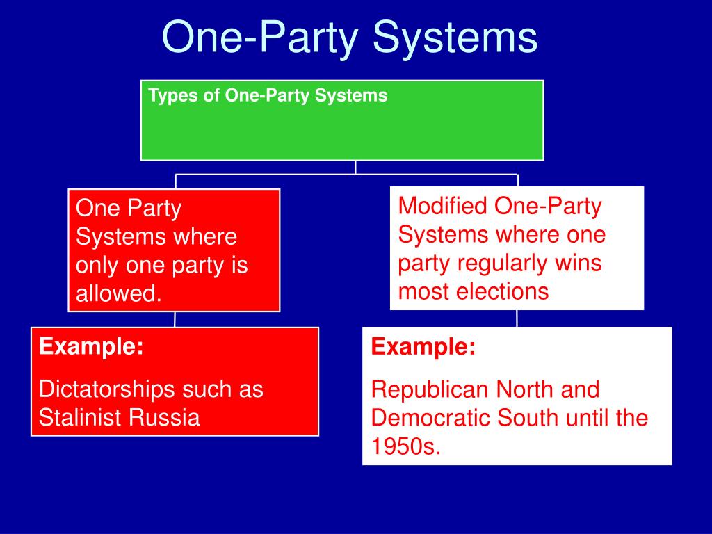 PPT - Political Parties PowerPoint Presentation, free download - ID:6459000