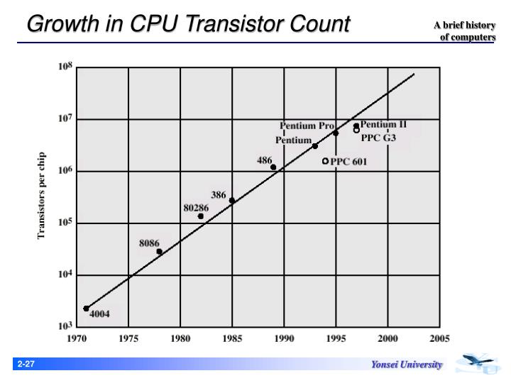 PPT - Chapter 2 Computer Evolution and Performance PowerPoint ...
