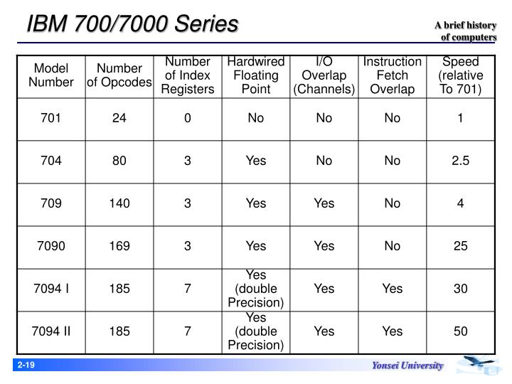 PPT - Chapter 2 Computer Evolution and Performance PowerPoint ...