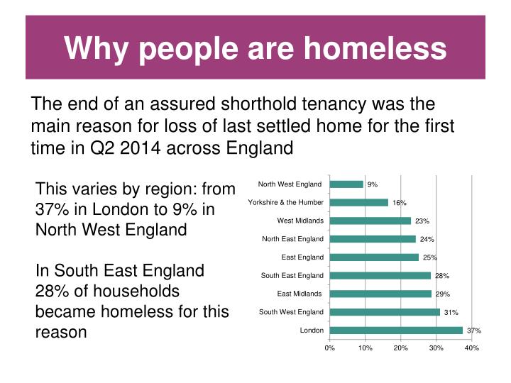 PPT - Homelessness in the South East Q2 2014 PowerPoint Presentation ...