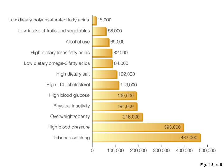 Ppt Chapter 1 Physical Fitness And Wellness Powerpoint Presentation