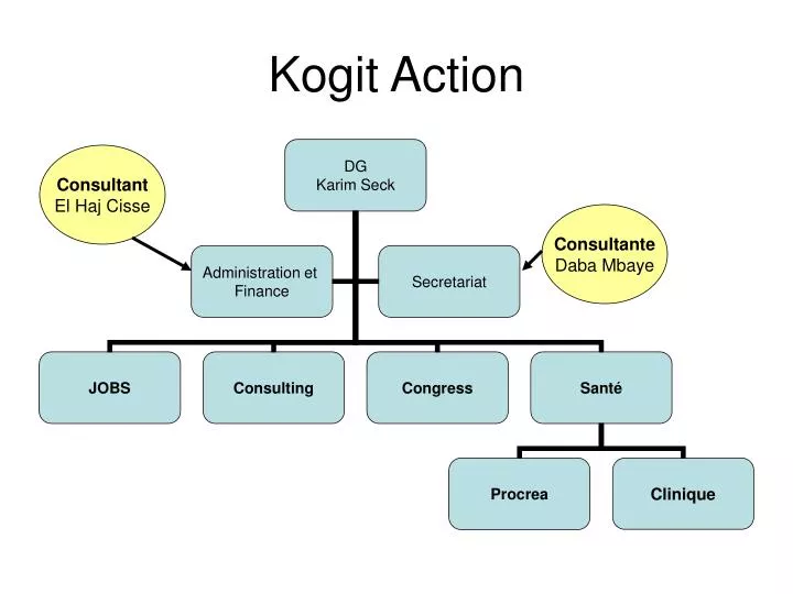 PPT - Kogit Action PowerPoint Presentation, free download - ID:6460414