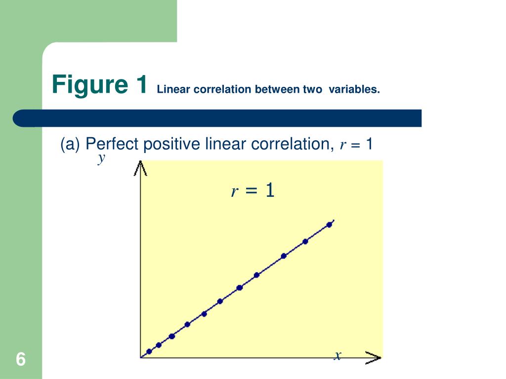 PPT - BIVARIATE AND PARTIAL CORRELATION PowerPoint Presentation, free ... PPT - BIVARIATE AND PARTIAL CORRELATION PowerPoint Presentation, free ...