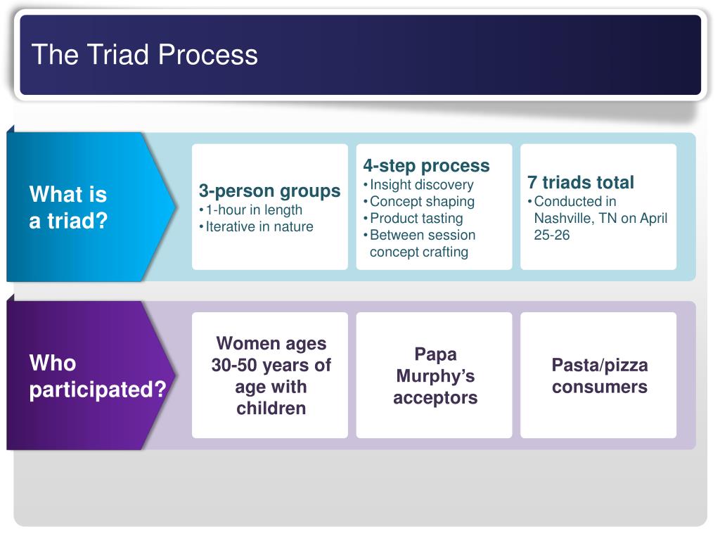 PPT - Papa Murphy’s Pasta and Cheesy Bread PowerPoint Presentation ...