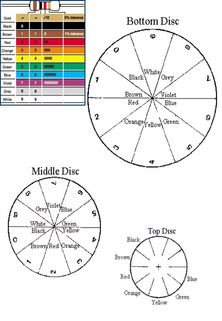 PPT - Using the resistor wheel PowerPoint Presentation, free download ...