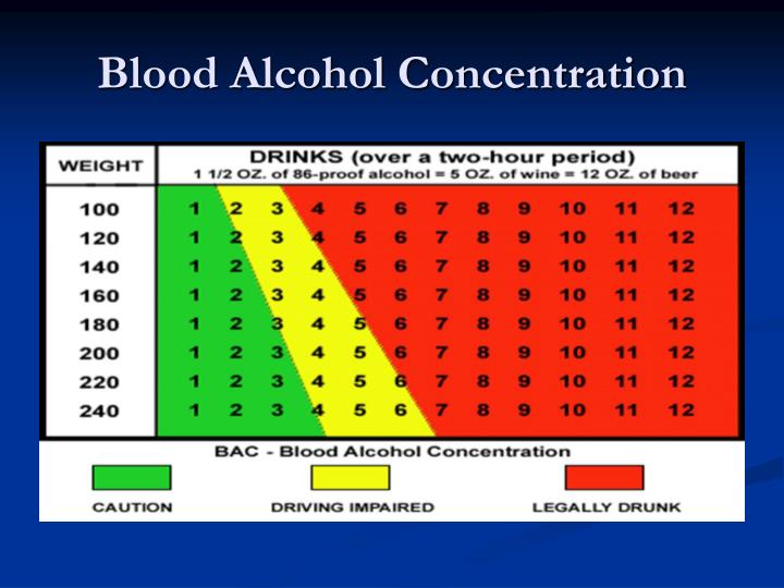 PPT - Teen Alcohol Use and Law Enforcement PowerPoint Presentation - ID ...