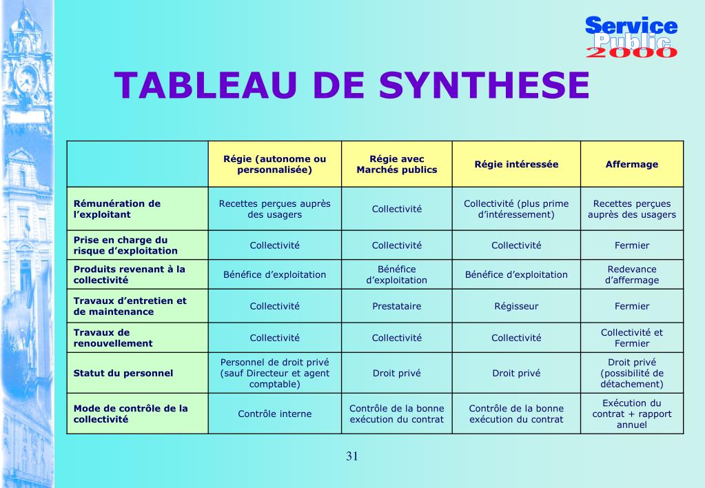 PPT - Ville d’Angers Île Saint Aubin RAPPORT 2 - ETUDE DES MODES DE ...