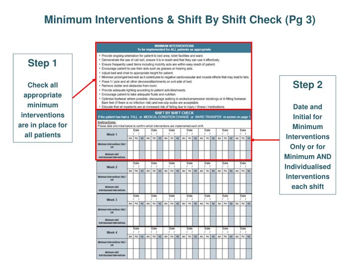 PPT - Falls Risk Assessment and Management Plan ( FRAMP) PowerPoint ...