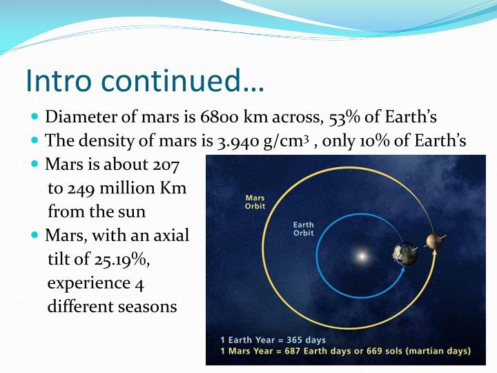 PPT - Solar System Research Project- Mars PowerPoint Presentation - ID ...