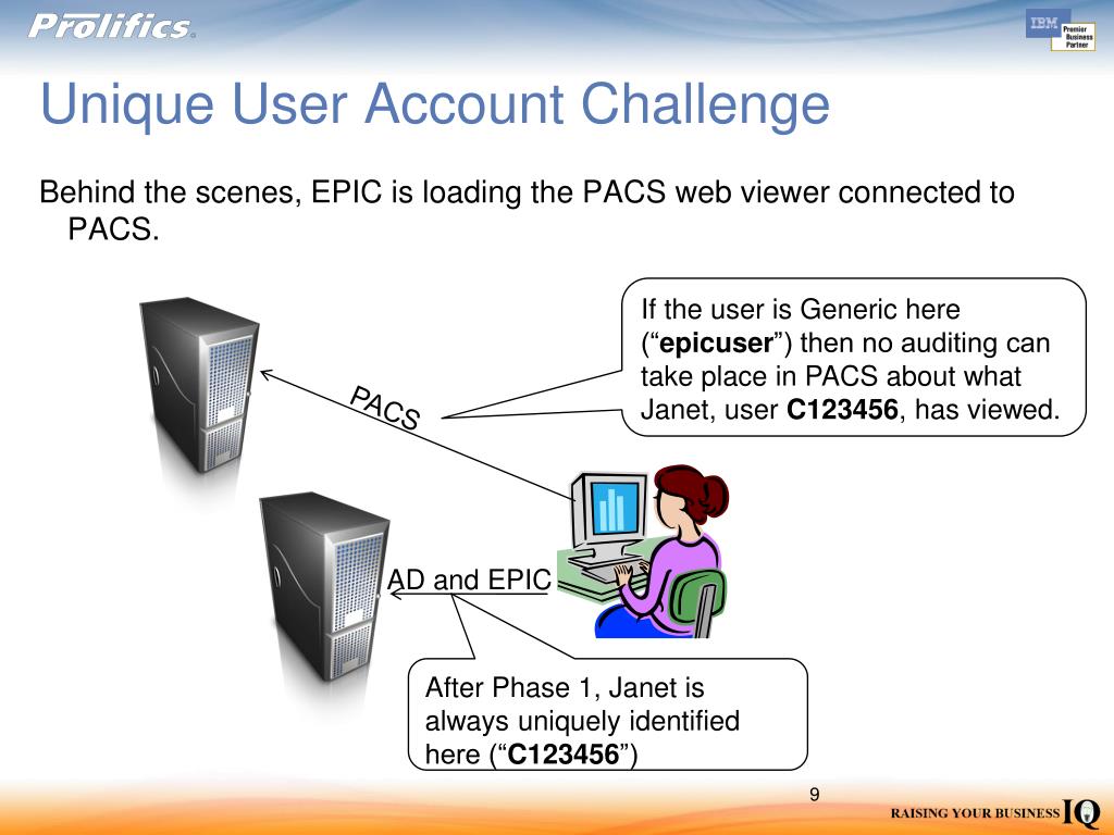 PPT - Identity Management – A Success Story Prolifics / Tampa General ...
