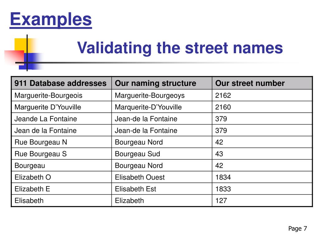 PPT - Gatineau CNS Project: Data Acquisition & Operational Architecture ...