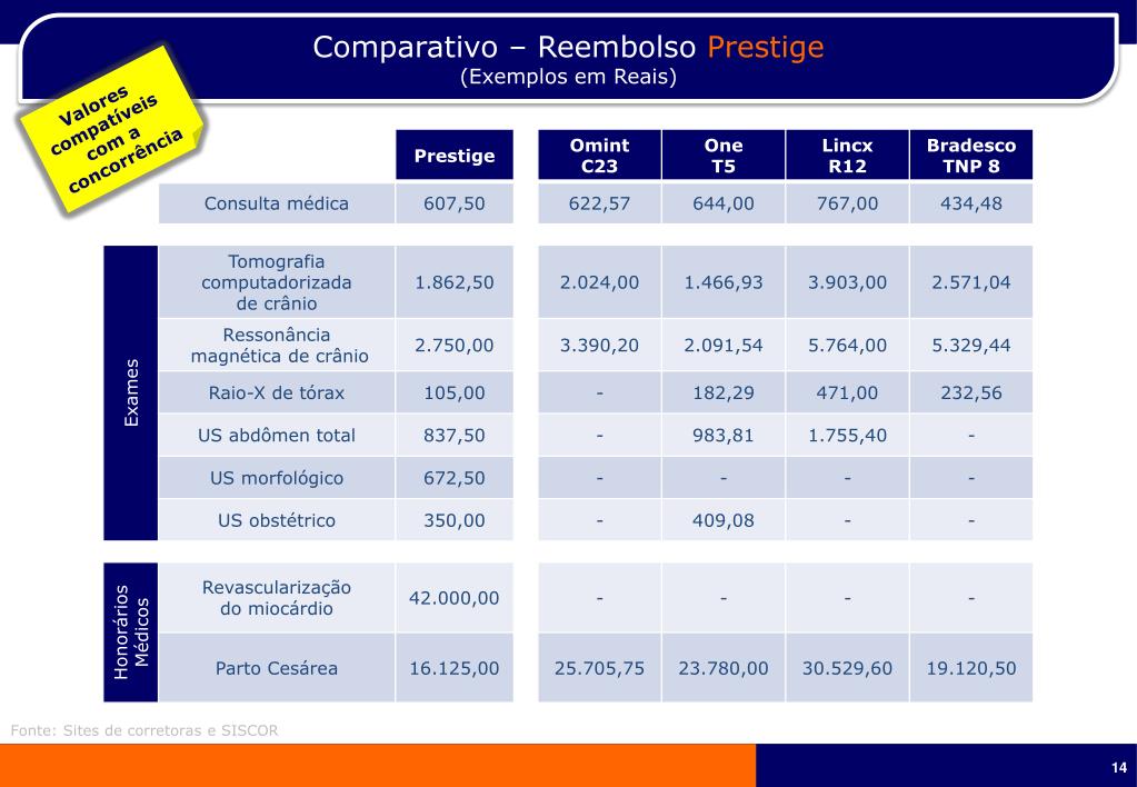 Tabela Reembolso Sulamérica 2023 - FILECLOUD Tabela Reembolso Sulamérica 2023 - FILECLOUD