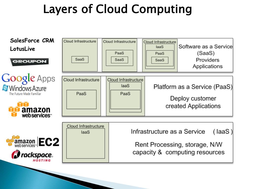 PPT - SECURITY THREATS ON CLOUD COMPUTING VULNERABILITIES PowerPoint ... PPT - SECURITY THREATS ON CLOUD COMPUTING VULNERABILITIES PowerPoint ...
